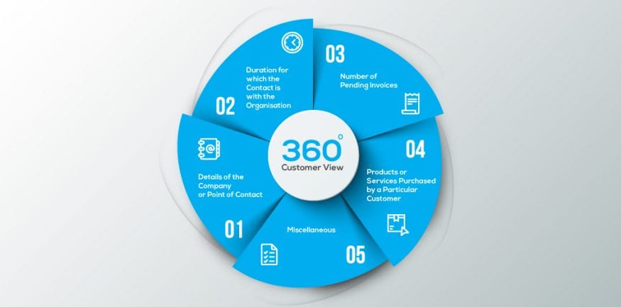 Tailor personalised client experiences with customer 360 view | Quiddity